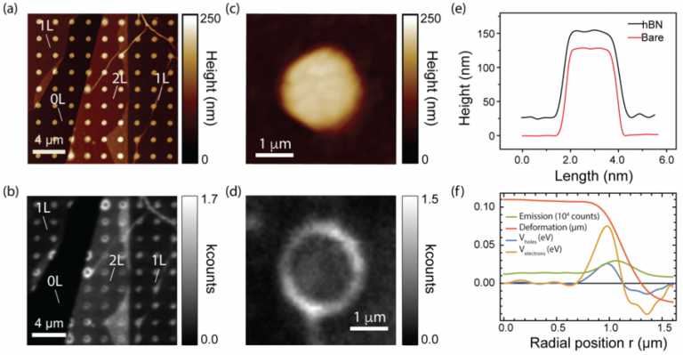 Single-photon emitters in 2D materials - Meriles Group